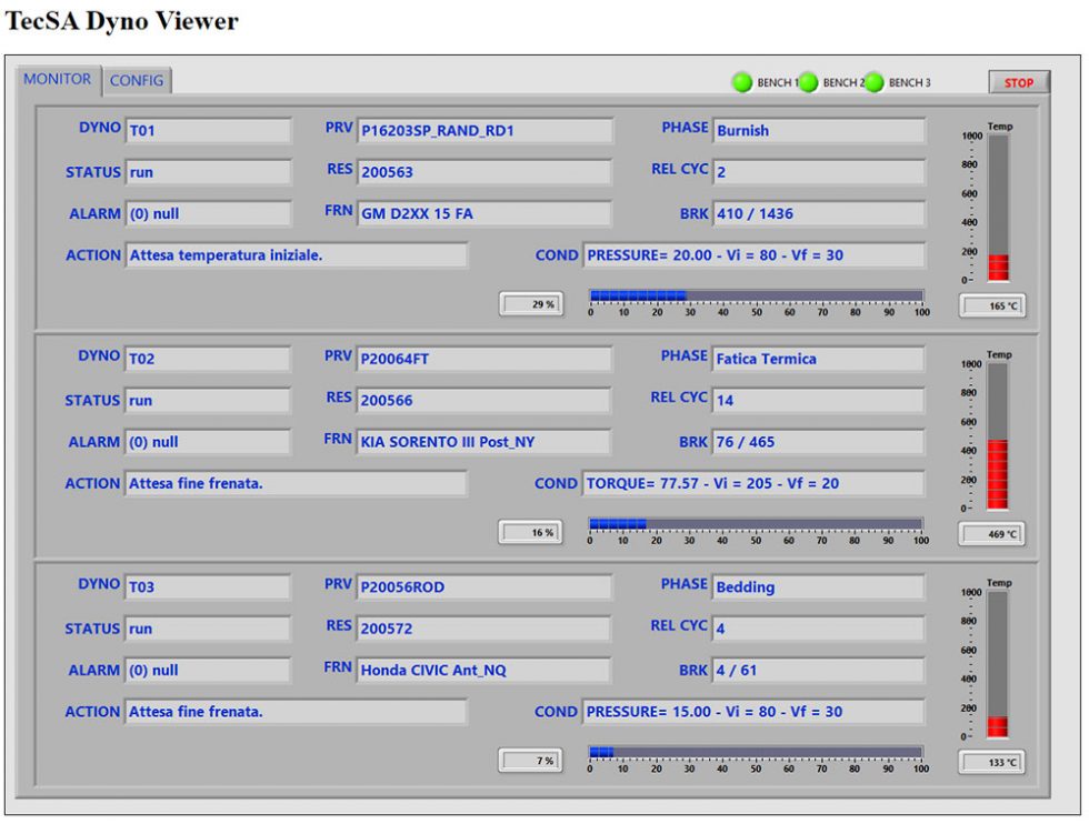 TecSA software: Dyno Monitor | TecSA prove su impianti frenanti